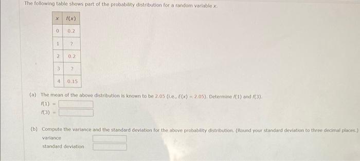 Solved The following table shows part of the probability | Chegg.com