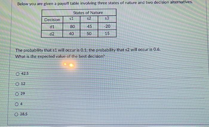 Solved Below you are given a payoff table involving three | Chegg.com