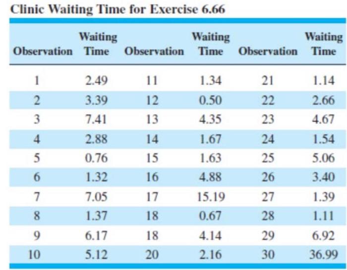 Solved (a) Set up individual and moving range control charts | Chegg.com
