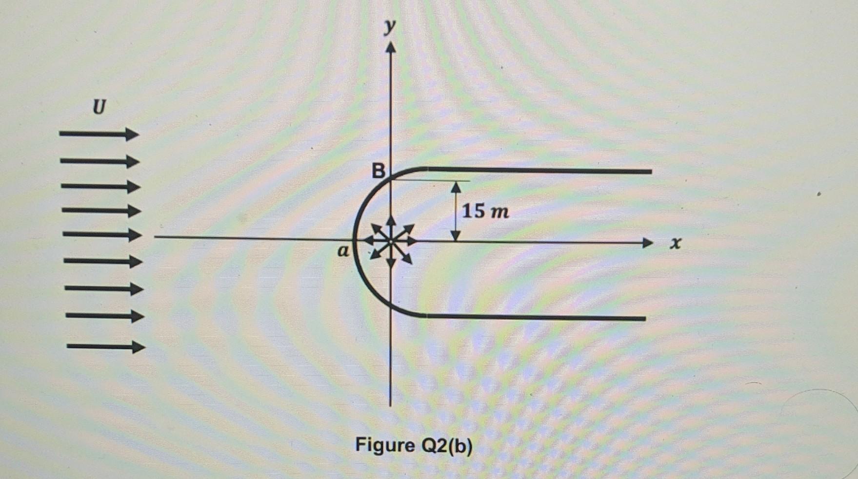 Solved a b) Consider a flow field formed from the | Chegg.com