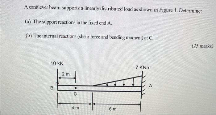 Solved A cantilever beam supports a linearly distributed | Chegg.com