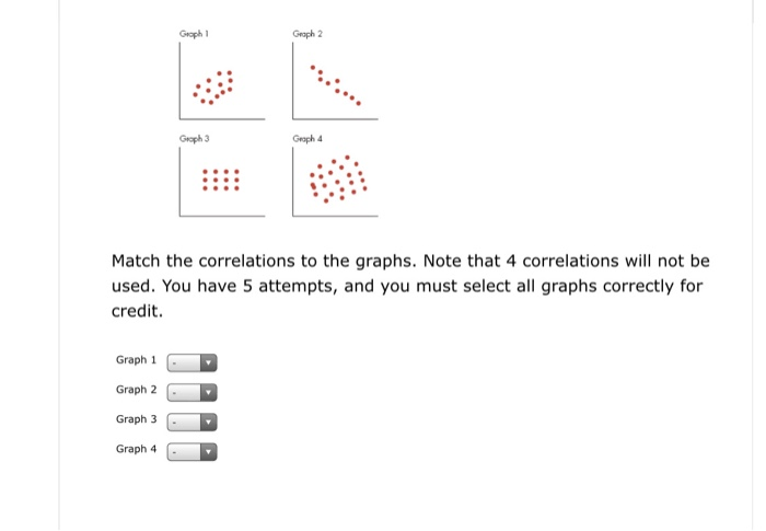 Solved Goph Geaph 2 Goph 3 Graph 4 Match the correlations to | Chegg.com