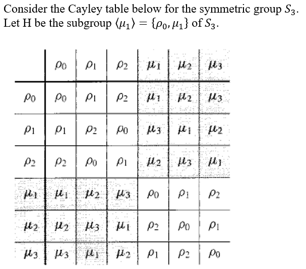 Consider the Cayley table below for the symmetric | Chegg.com