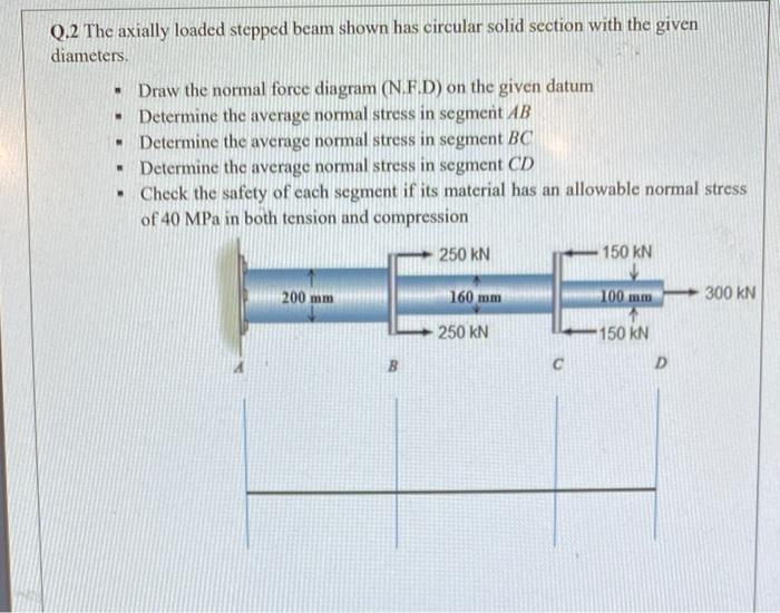 Solved Q.2 The axially loaded stepped beam shown has | Chegg.com
