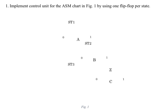 Solved 1. Implement control unit for the ASM chart in Fig. 1 | Chegg.com