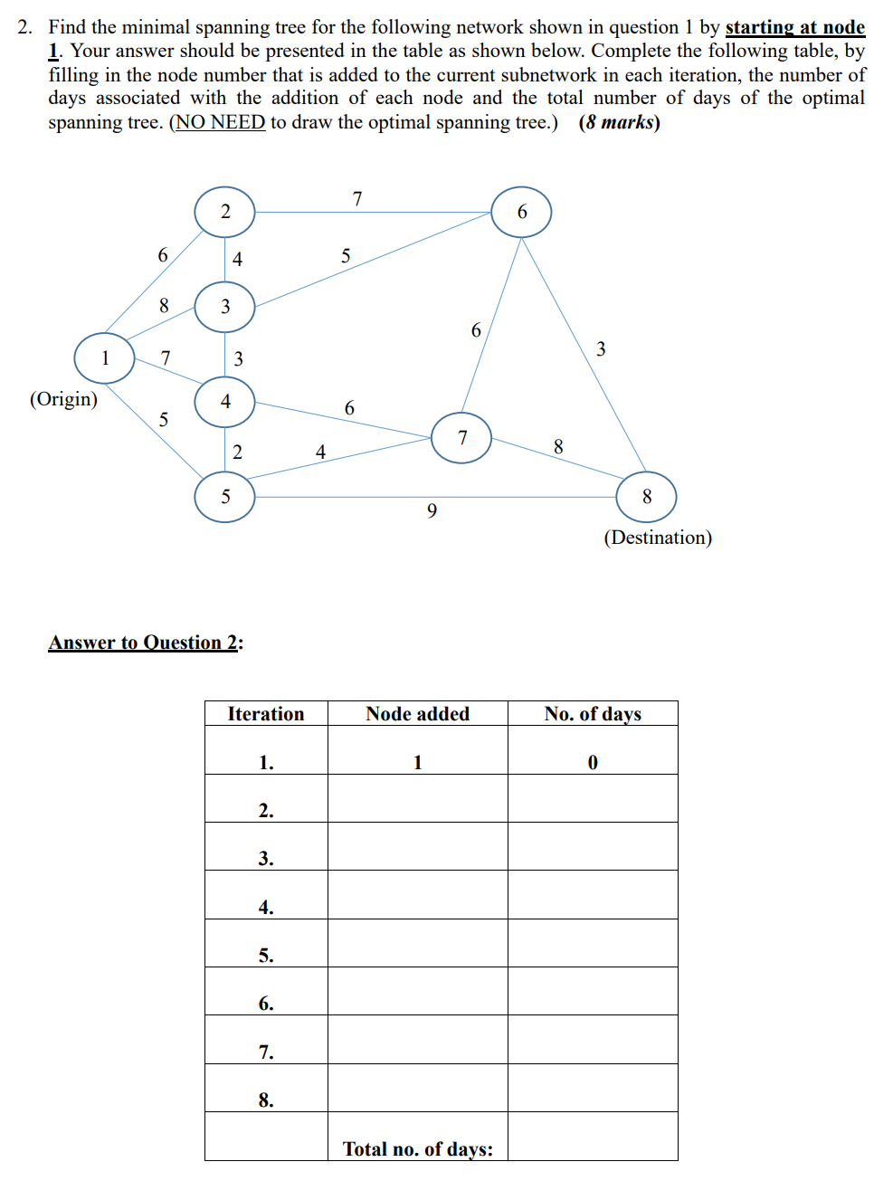 Solved 2. ﻿Find the minimal spanning tree for the following | Chegg.com