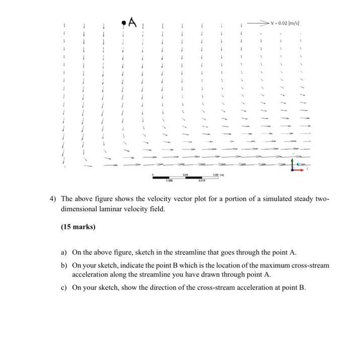 Solved The above figure shows the velocity vector plot for a | Chegg.com