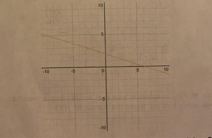 Solved Write down the equations of two different linear | Chegg.com