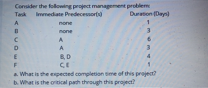 Solved 1 Consider the following project management problem: | Chegg.com