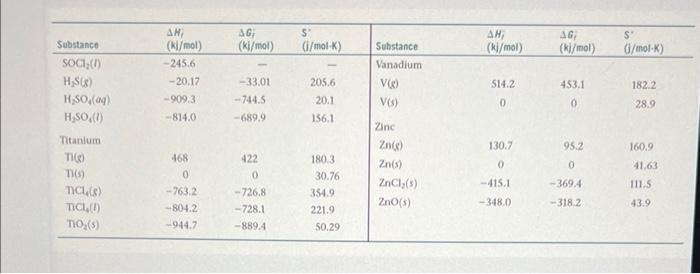 9. (a) Using data in Appendix C , estimate the | Chegg.com