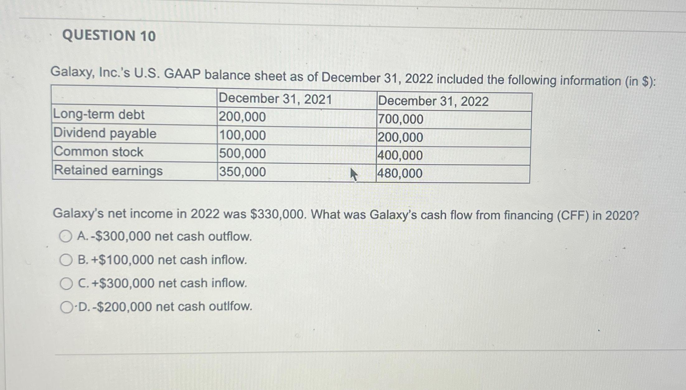 Solved QUESTION 10Galaxy, Inc.'s U.S. ﻿GAAP balance sheet as | Chegg.com