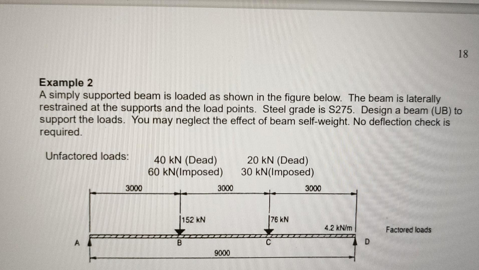 Solved 18 Example 2 A simply supported beam is loaded as | Chegg.com