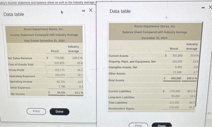 Solved Data table Data table Requirements 1. Prepare a | Chegg.com