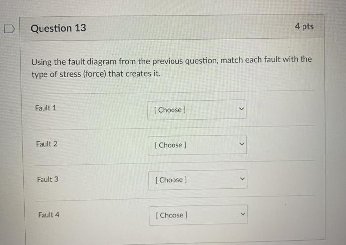 Solved Question 13 4 pts Using the fault diagram from the | Chegg.com