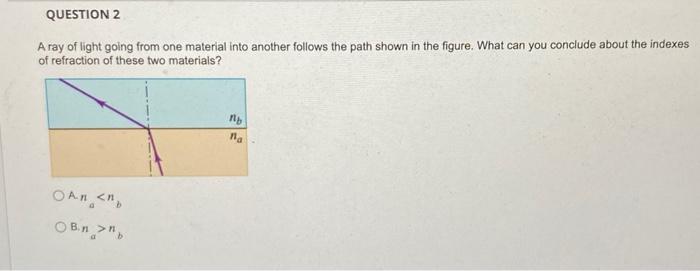 Solved A ray of light going from one material into another | Chegg.com