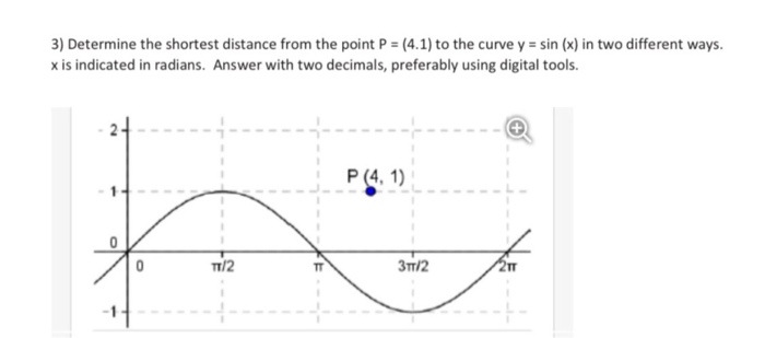 Solved 3) Determine the shortest distance from the point P = | Chegg.com