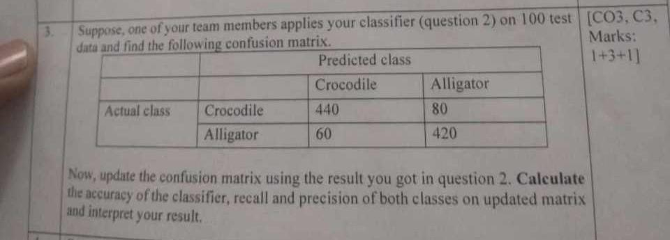 Solved classification: Consider the dataset (table 1) in | Chegg.com