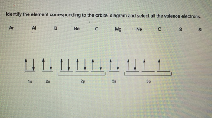 Solved Identify the element corresponding to the orbital | Chegg.com