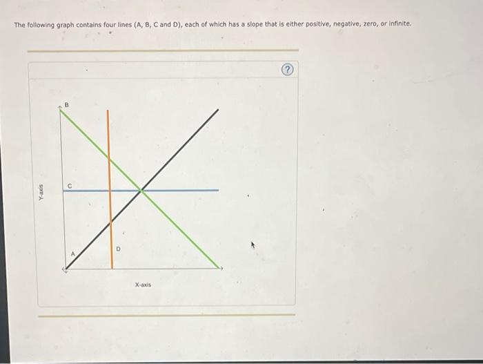 The following graph contains four lines (A, B, C and | Chegg.com