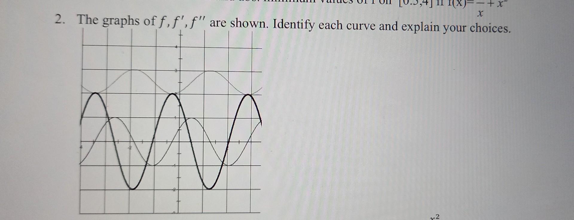 Solved 2. The graphs of f,f′,f′′ are shown. Identify each | Chegg.com