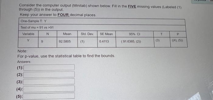 Solved Consider the computer output (Minitab) shown below. | Chegg.com