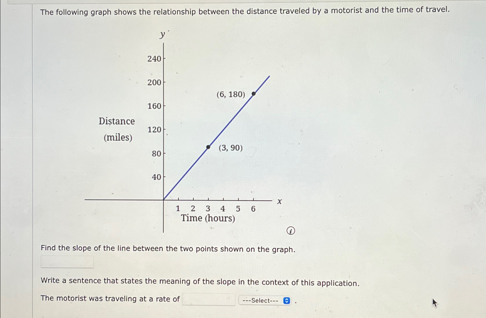 Solved The following graph shows the relationship between | Chegg.com