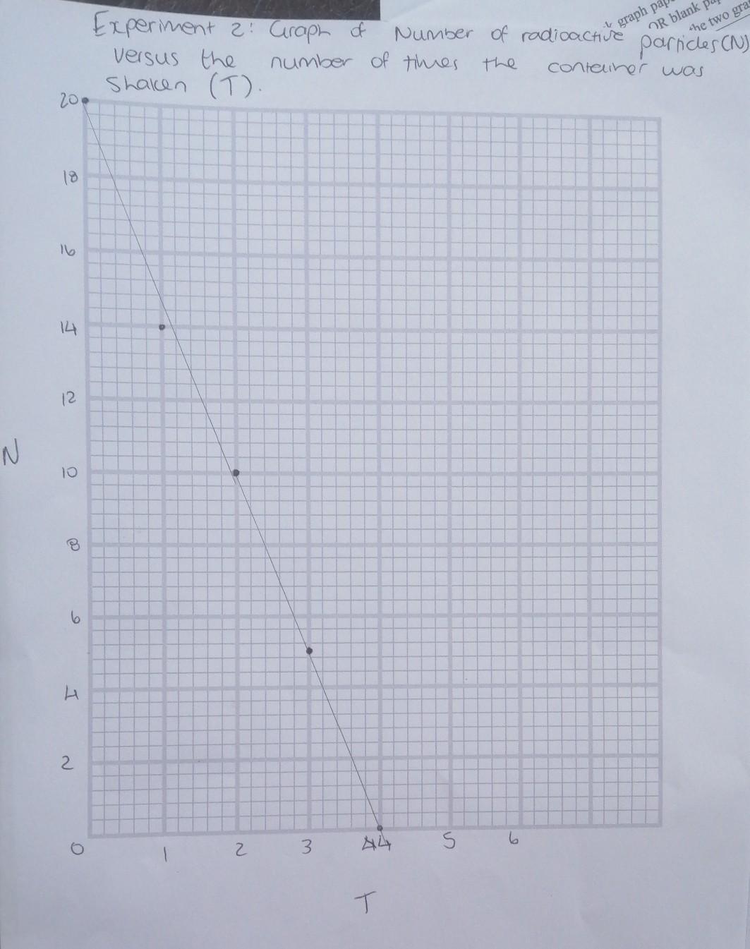 Solved Part 2: Experiment AIM: Simulate a system of | Chegg.com