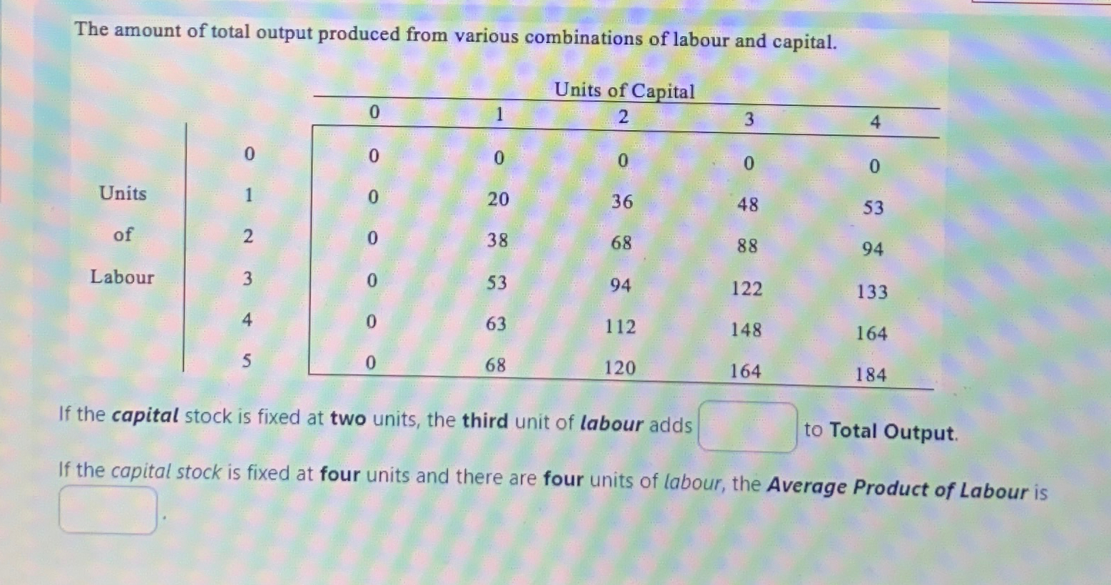 Solved The amount of total output produced from various | Chegg.com