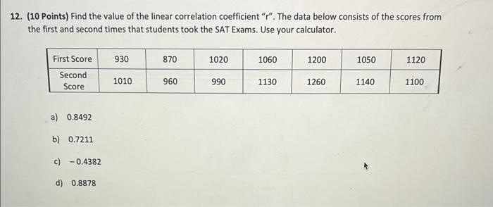 Solved (10 Points) Find the value of the linear correlation | Chegg.com