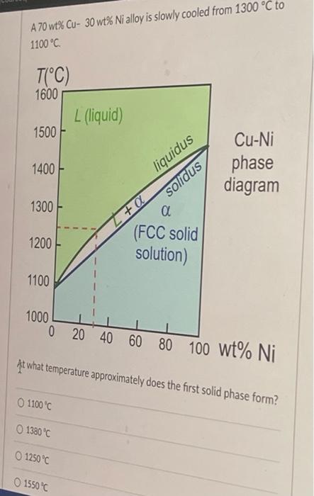 Solved A 70 wt\% Cu- 30 wt\% Ni alloy is slowly cooled from | Chegg.com