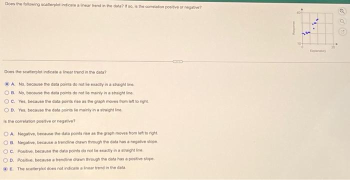 Solved Does the folowing scatterplot indicate a linear trend | Chegg.com