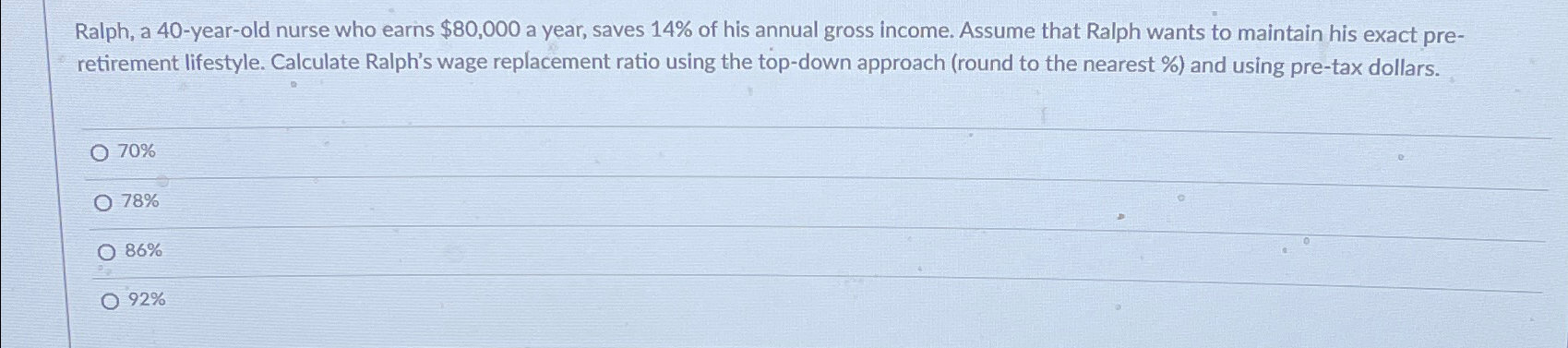 Solved Ralph, a 40 -year-old nurse who earns $80,000 ﻿a | Chegg.com