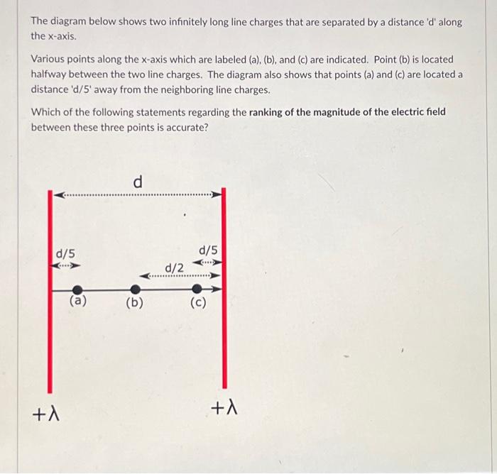 Solved The diagram below shows two infinitely long line | Chegg.com