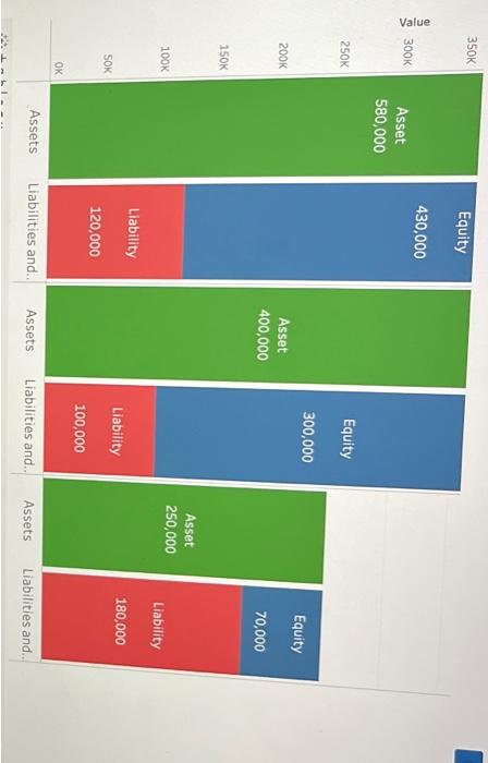 Solved Element Accounting Equation - Bar Chart Asset 1. | Chegg.com