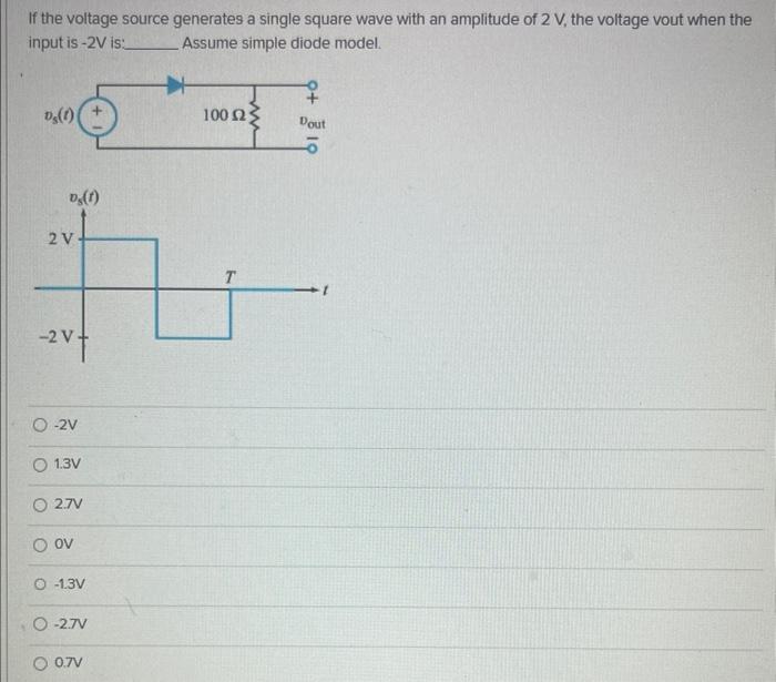 Solved If the voltage source generates a single square wave | Chegg.com