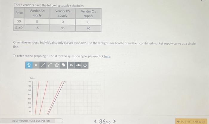Solved Three vendors have the following supply schedules: | Chegg.com