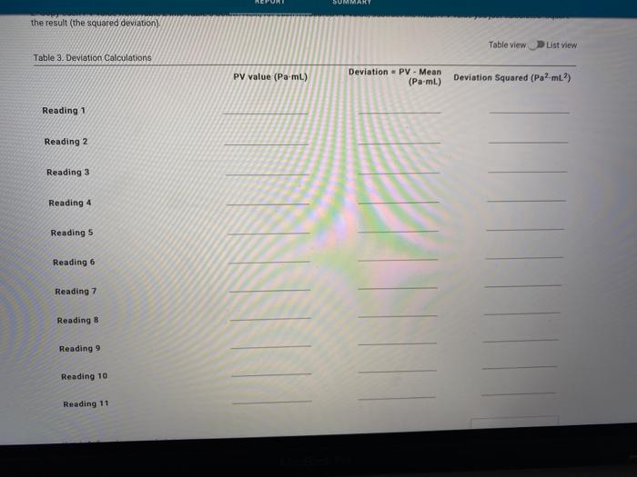 REPORT SUMMARY Table view List view Table 2. PV | Chegg.com