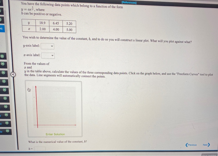 Solved [References You have the following data points which | Chegg.com