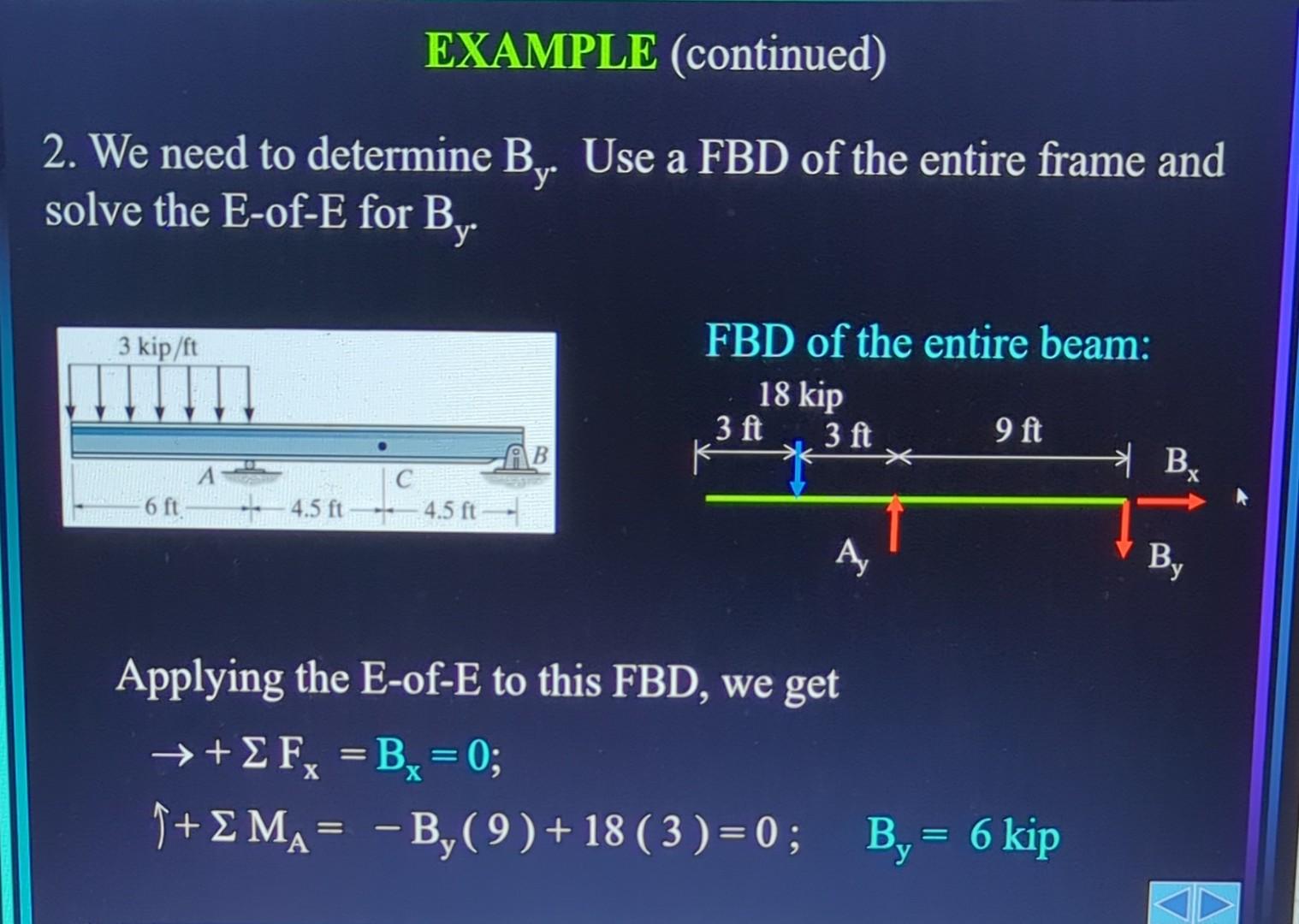Solved 2. We need to determine By′. Use a FBD of the entire | Chegg.com