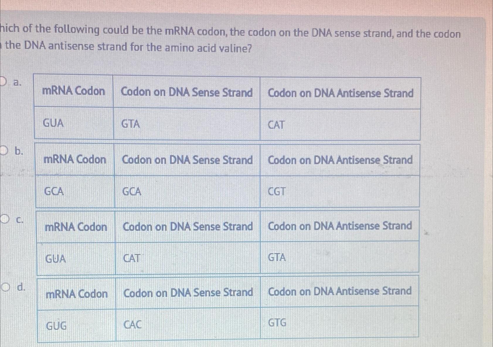 Solved hich of the following could be the mRNA codon, the | Chegg.com