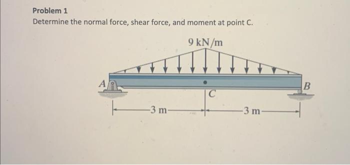 Solved Problem 1 Determine the normal force, shear force, | Chegg.com