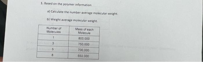 Solved 1. Based on the polymer information a) Caiculate the | Chegg.com