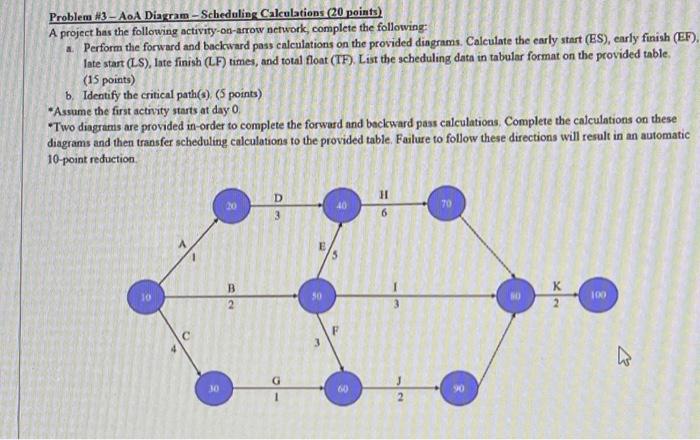 Solved Problem \#3-AoA Diagram - Scheduling Calculations (20 | Chegg.com