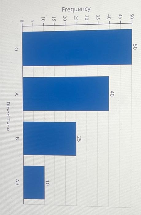Solved Consider the Pareto chart, which shows the number of | Chegg.com