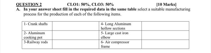 Solved QUESTION 2 CLO1: 50%, CLO3: 50% [10 Marks A. In your | Chegg.com