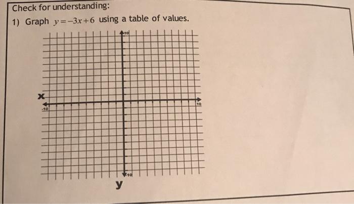 Solved Check for understanding: 1) Graph y=-3x+6 using a | Chegg.com