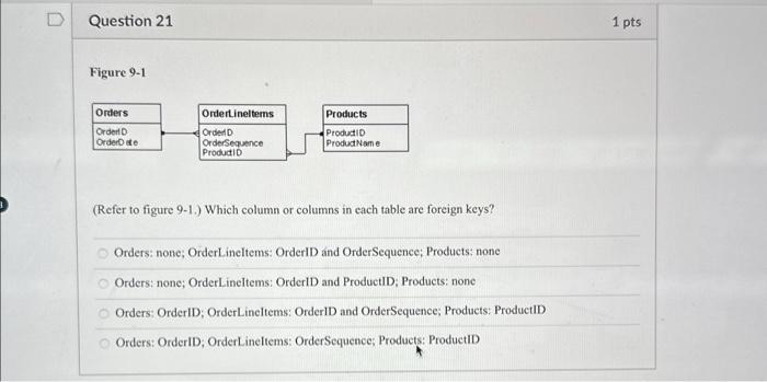 Solved The MIN and MAX functions can operate on date, | Chegg.com