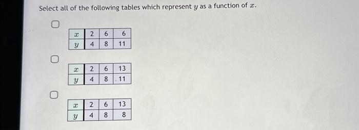 Solved Select all of the following tables which represent y | Chegg.com