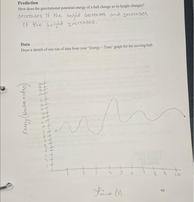 Based on the following graph could someone please | Chegg.com