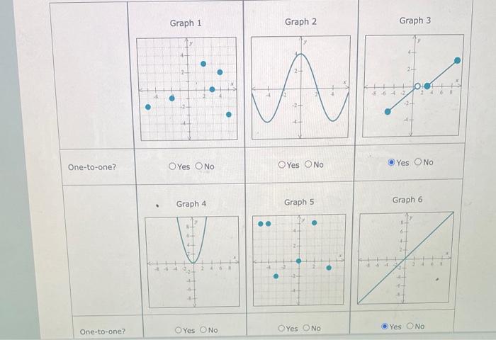 Solved Graph 1 Graph 2 Graph 3 4 22 42 -2- One-to-one? OYes | Chegg.com
